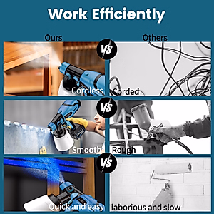 Upgrades Battery Paint Sprayer Cordless, Brushless Paint Gun with 2 x 4.0Ah Battery & 6 Nozzles, HVLP High Pressure Paint Gun for Furniture and House Painting Fence Wall (Blue)