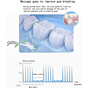 GIENEX Water Flosser 600ml Dental Oral Irrigator Teeth Cleaner for Personal Braces Care Teeth Cleaning, 8 Multifunctional Jet Tips and 10 Adjustable Water Pressure Perfect for Family