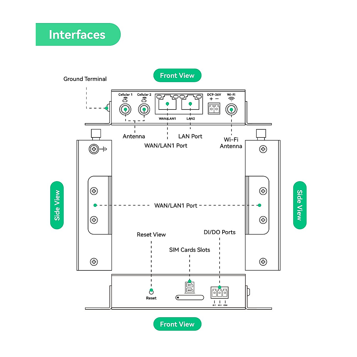 LINOVISION InHand Industrial Unlocked 4G LTE Cellular Router, 4G VPN Router, Support Dual SIM Cards Slots and WiFi, Certified by Verizon and AT&T
