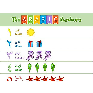 Akross Kultures Laminated Arabic Alphabet Poster - With Numbers - for Kids - Classrooms - Set of Two - 13" x 19" - Alif to Yaa Illustrations