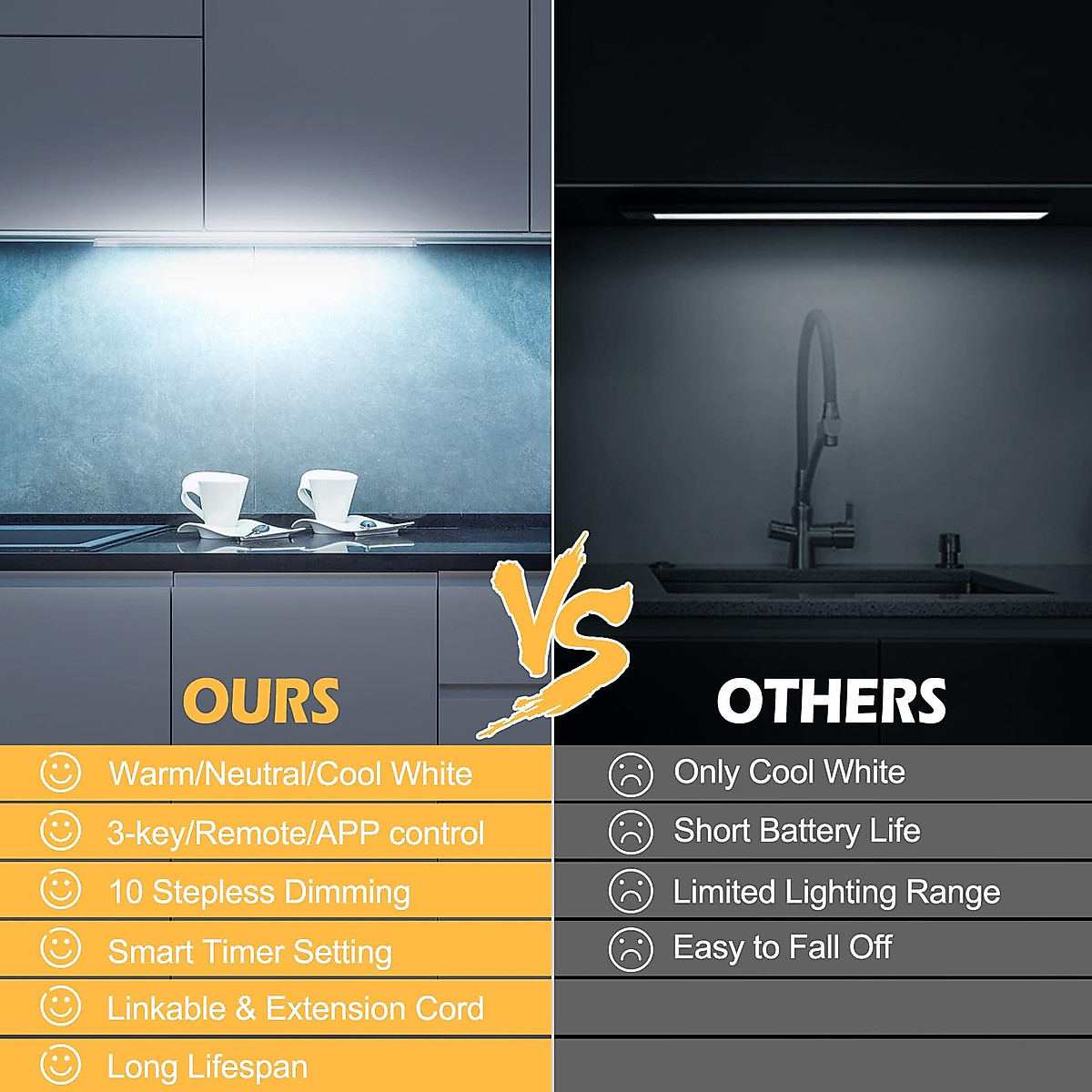Lacoco Under Cabinet Lights Plug in, 12 Inch Dimmable Bright Cabinet Lighting 3 Colors Temp Linkable Led Strip Bar with APP Remote Control, Under Counter Lights for Kitchen Closet Workbench