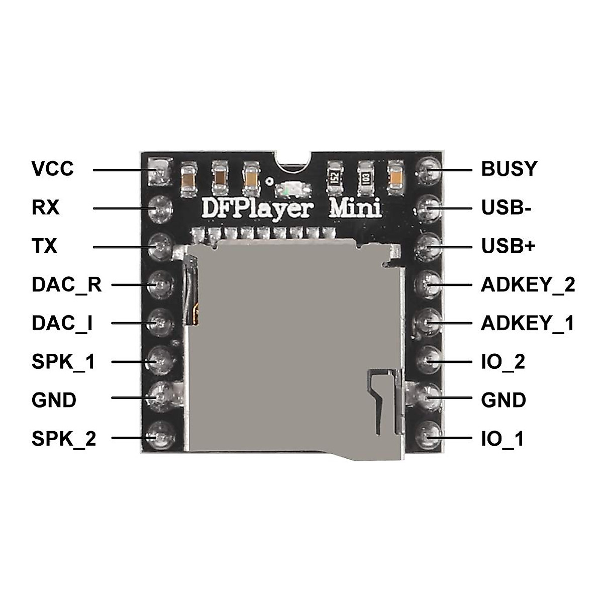 AITRIP 6PCS Mini MP3 Player Audio Module MP3 Voice Decode Board DFPlayer with TF Card Slot, it can be Controlled Through Serial Port or I/O Port for Arduino,Raspberry Pi, AVR, MSP430, and Other MCUs