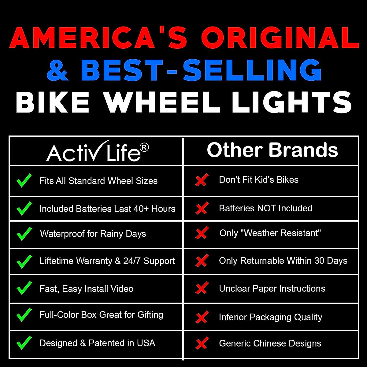 Activ Life Bike Wheel Lights (1 Tire, Blue) Hot Summer Gifts for Men & Cool Gifts & Birthday Boys 4 5 6 7 8 9 10 Year Old. Top Summer 2024 Ideas for Him, Dad, Brother, Uncle