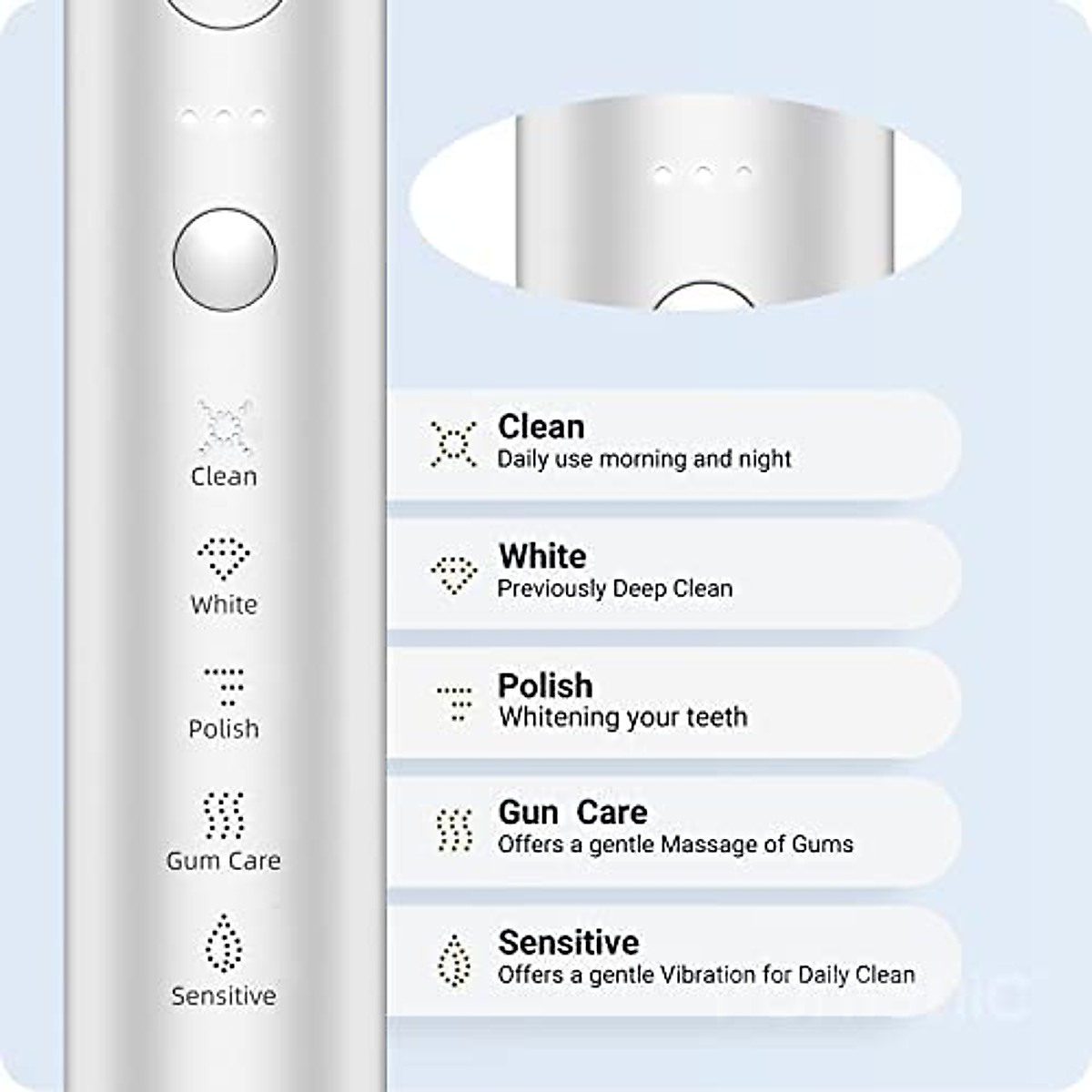 ROMENIC Electric Toothbrush, Sonic Toothbrush for Adults, 5 Modes and High-speed 48,000 VPM Motor, One Charge for 60 Days, Recommended Travel Toothbrush Set with Replacement Brushheads and Travel Case