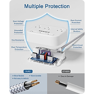 LENCENT 2 Prong Power Strip, 2 Prong to 3 Prong Outlet Adapter, 6.6 ft Braided Extension Cord with Polarized Plug, 3 AC Outlets & 3 USB(5V 3.4A Max), Wall Mountable, Ideal for Non-Grounded Outlets
