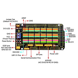 KEYESTUDIO MEGA Sensor Shield V1 for Arduino MEGA R3 2560 Prototype Board Projects