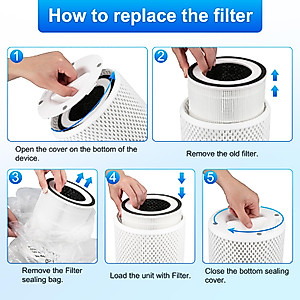True HEPA KILO Filter Replacement for Afloia KILO, KILOPLUS, KILOPRO, MIRO,MIRO PRO and MORENTO MR-Kilo, Kalo Air Purifier, 360° 3-Stage Filtration,H13 True HEPA Filter, 2 Pack