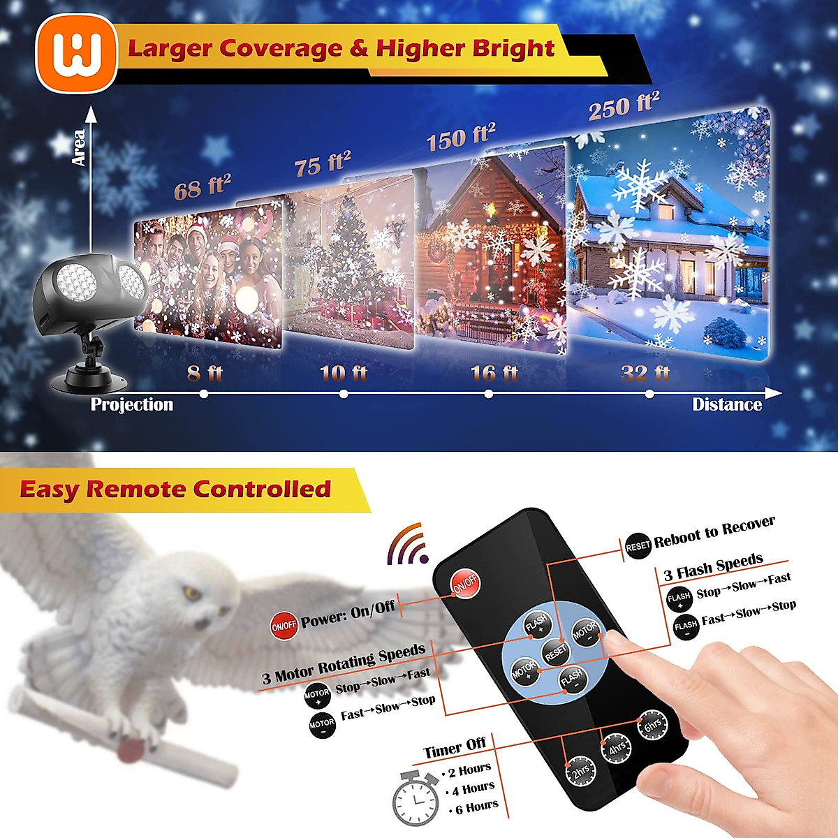 2022 Snowflake Projector Lights Remote Controlled, Upgraded Rotating Snowfall LED Lighting Projector Landscape Waterproof for Garden Patio Indoor Home Wedding Party Holiday Decorations