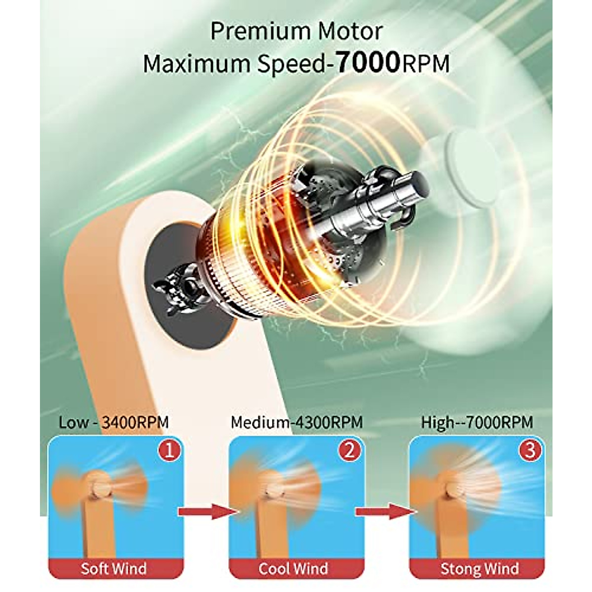 Joylifetech Personal Fan Handheld, Handheld Fan with 1200mAh, Lightweight Portable Fans Rechargeable that Can Rotate 360°, 3 Speeds Pocket Fan for Travel Commute Work Outdoor