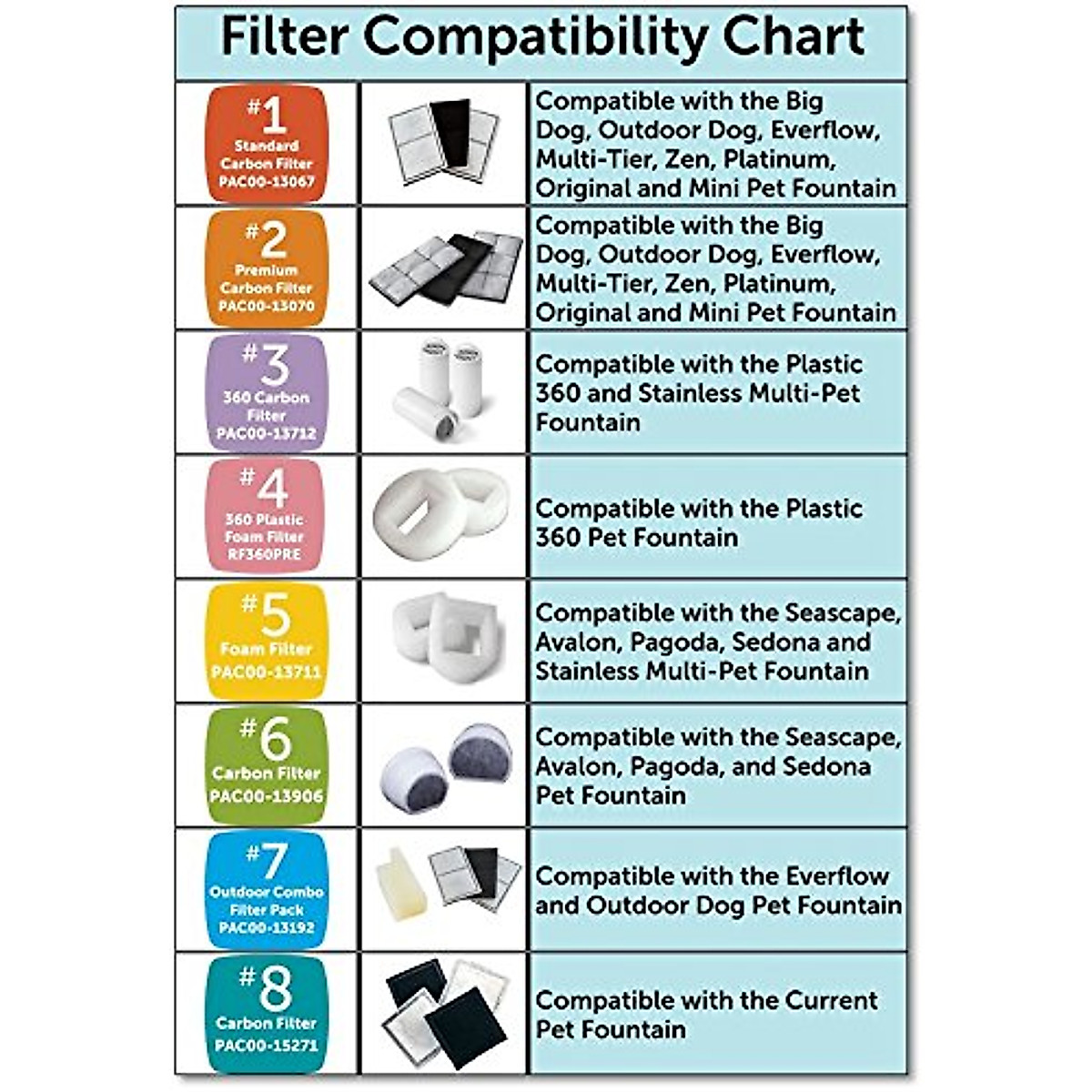 PetSafe Drinkwell Replacement Carbon Filter, Dog and Cat Water Fountain Filters Black, 3 Filters