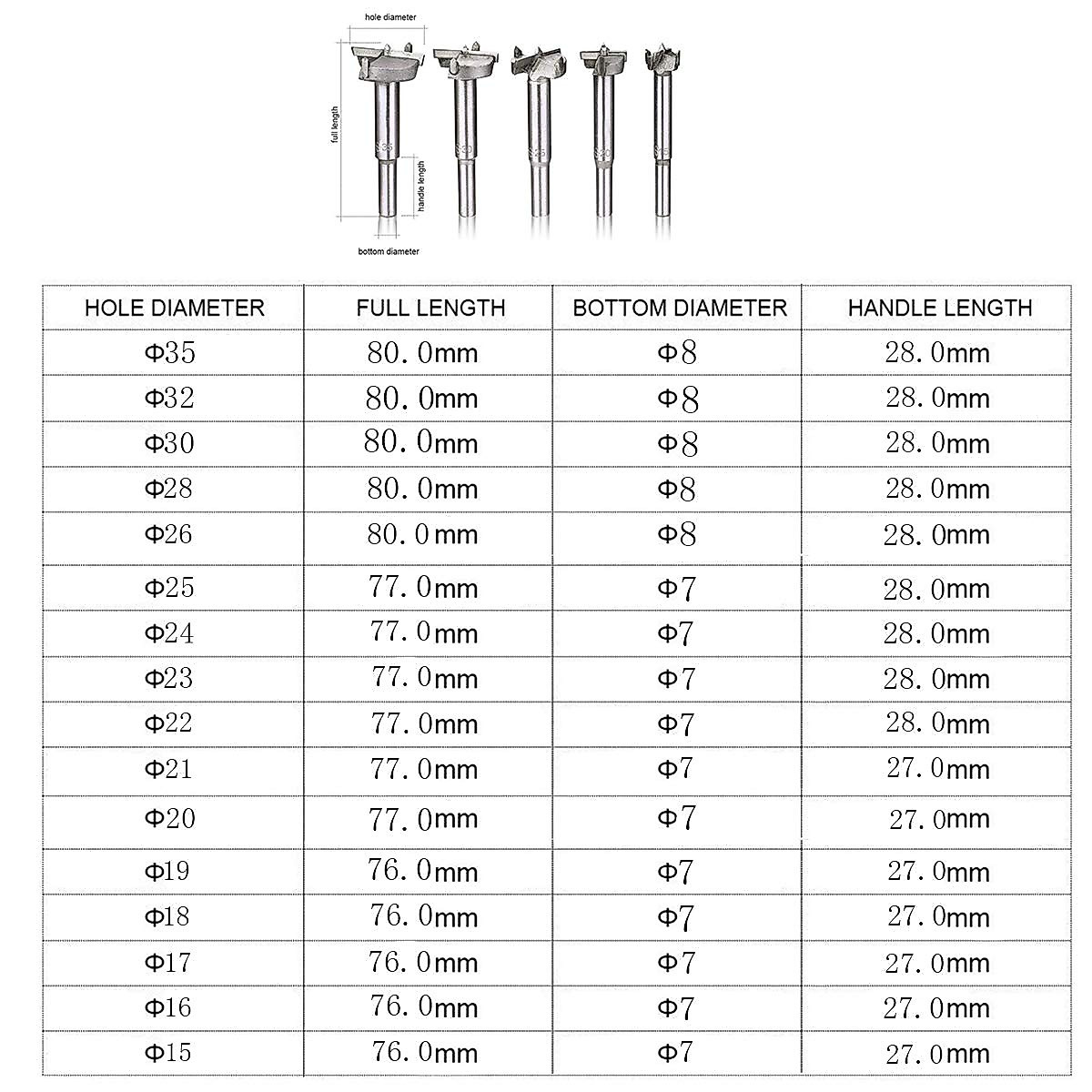 Forstner Drill Bit Sets,16 Pcs Tungsten High Speed Steel Wood Working Hole Cutter Titanium Coated Wood Boring Hole Drilling Sets with Round Shank 19/32"-1-3/8"(15mm-35mm) by TLHOME