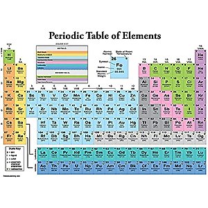 Palace Learning Periodic Table of the Elements Poster [White] - Science & Chemistry Classroom Chart (LAMINATED, 18" x 24")