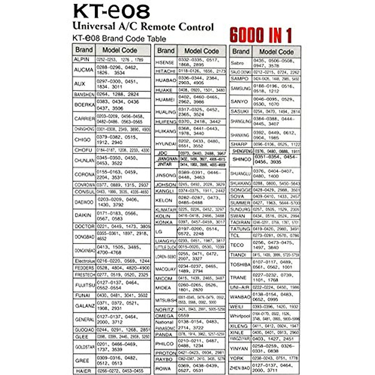 Universal Air Conditioner Remote Control for All Most All Barnds of A/C Toshiba PANASONIC SANYO FUJITSU Conditioning KT-e08 6000 in 1 One Key Series