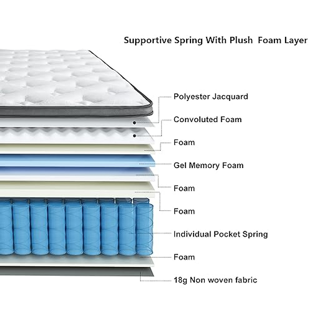UniPon 12 Inch Hybrid Mattress Queen, Spring Mattress with Gel Memory Foam, Medium Firm Mattress, Supportive Individually Pocket Spring Mattress, Bed in a Box, Pressure Relief