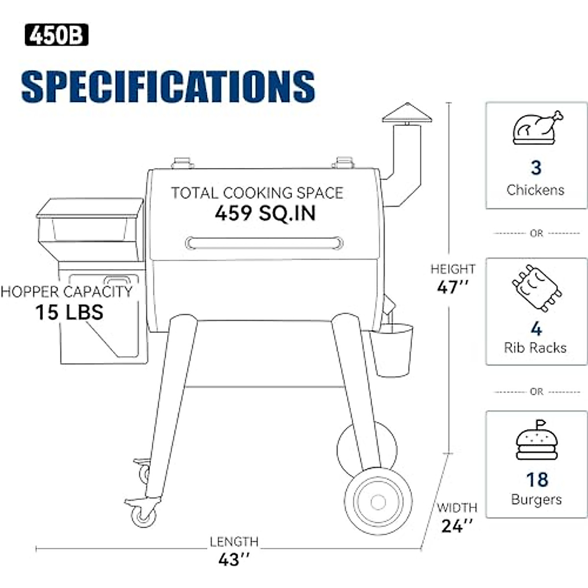 Z GRILLS 450B 2022 NEW Model Wood Pellet Grill & Smoker with a PID Controller, 459 sq in Cooking Area