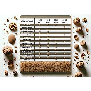 GRITSMITH 18-40 Grit Ground Walnut Shell Media (5 LBS / 2.3 KG) - Fine Grit for Tumbling, Blasting, Vibratory, Polishing, Deburring, Anti-Skid, Fillers