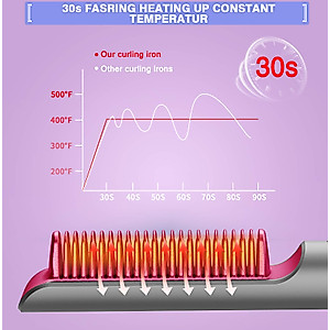 Mixcolor Hair Straightener Brush, Hair Straightening Iron with 30s Fast Heating Up & 4 Temp Settings & Anti-Scald, Professional Salon at Home, Travel and Salon, Silver