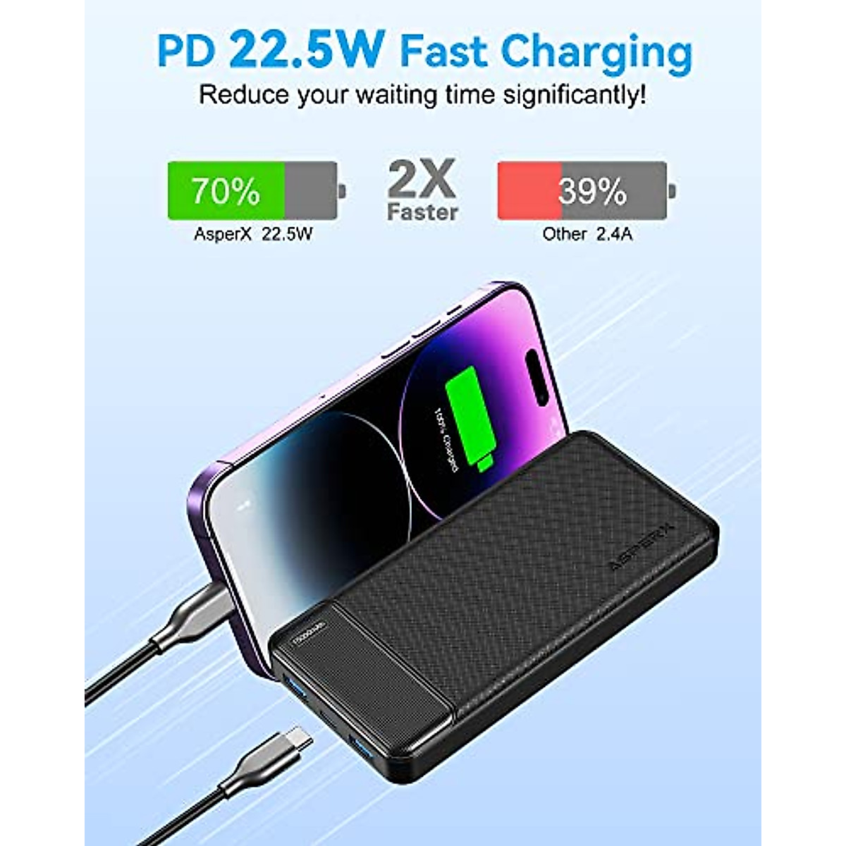 AsperX PD 22.5W [ Faster Charging ] 15000mAh Portable Charger, [ USB C Out & in] Slim Power Bank, External Battery Pack Cell Phone Charger for iPhone 14/13 Samsung AirPods and More