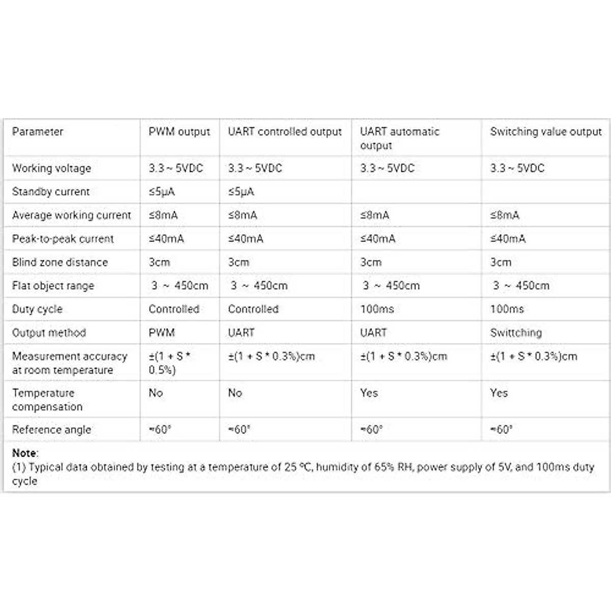 Taidacent Waterproof Ultra-Precision Ultrasonic Sensor Presence and Detection Parking Occupancy Sensor Vehicle Presence Detector Ultrasonic Range Detector in Outdoor (PWM)
