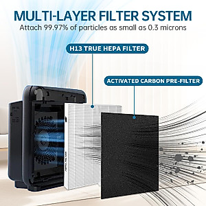 AP-1512HH Replacement Filter H13 Ture HEPA Compatible with Coway AP-1512HH, AP-1518R, AP-1519P, Airmega 200M Air Purifier, Part# 3304899, 1 HEPA Filter + 4 Carbon Pre-Filters