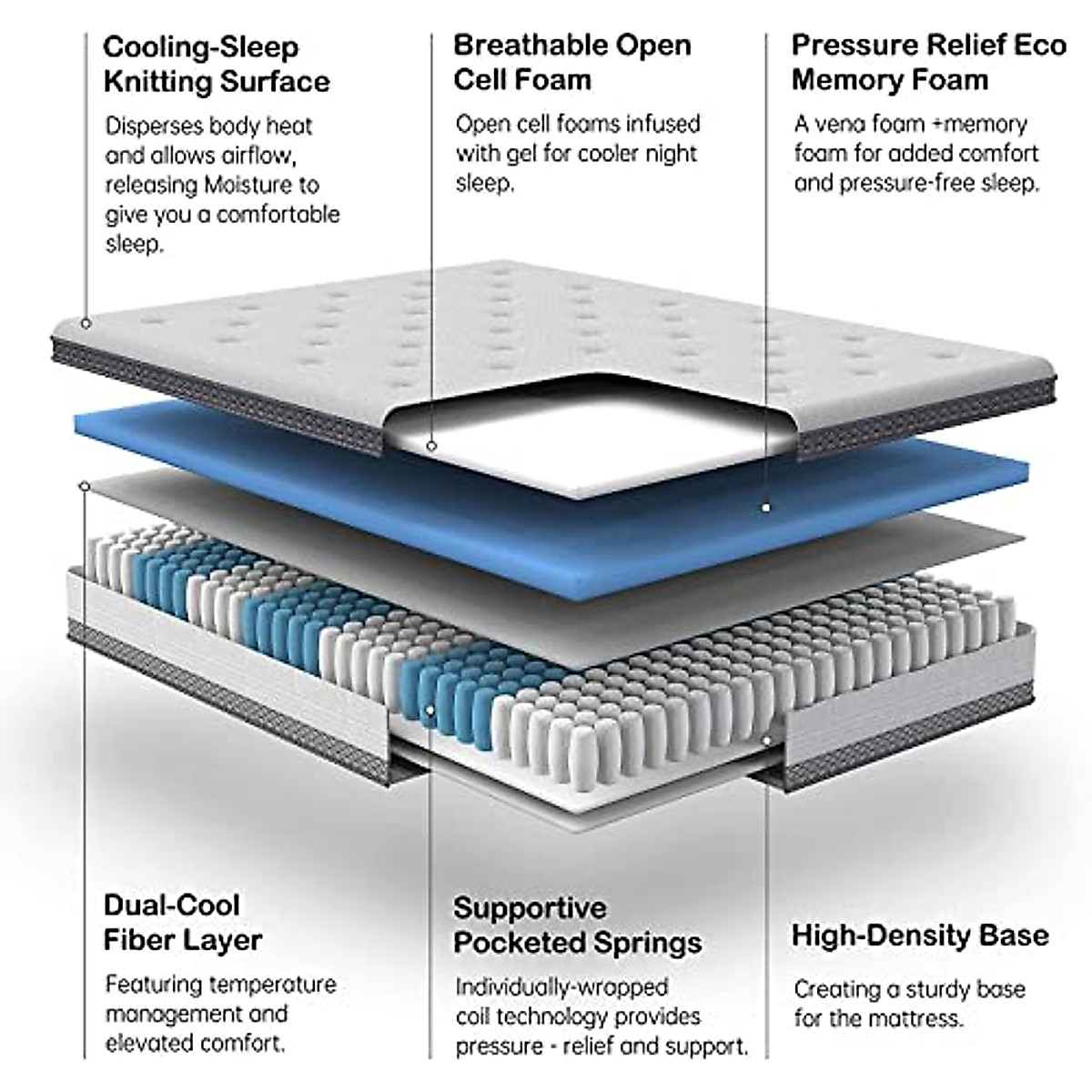 Coolvie Queen Mattress, 10 Inch Comfy Cool Memory Foam and Innerspring Hybrid Mattress, with Individually Pocket Coils, Cushioning Euro Top and Breathable Hypoallergenic Knitted Cover