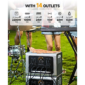 EGRETECH Sonic 2200W Portable Power Station, 2200Wh Backup Lithium Battery Solar Generator with 4 x AC Outlets 2200W (3300W Peak), Fully Charge in 1.67Hrs for Emergency, RV, Camping, Home Outage.