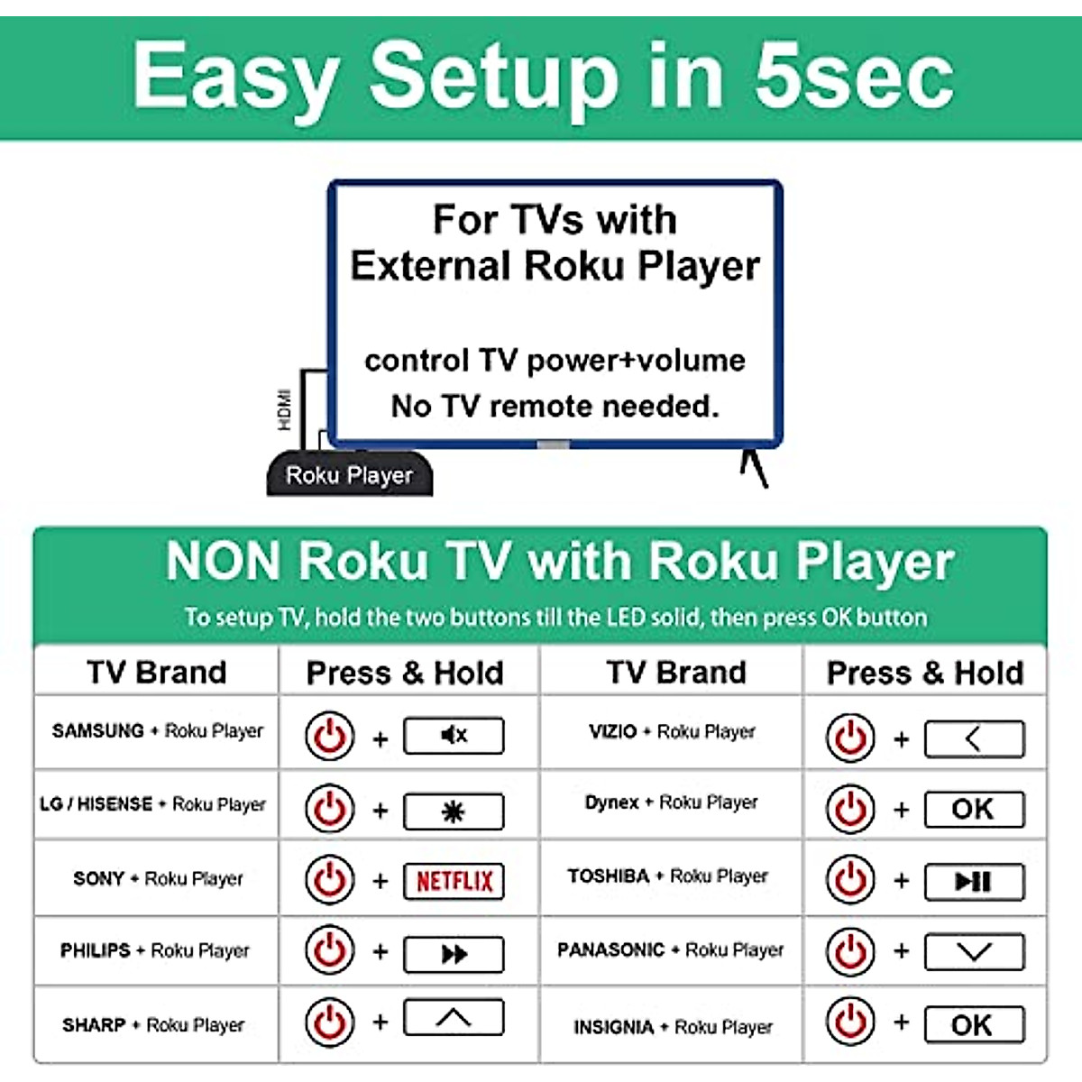 Remote for Roku Remote for Roku Players and Roku TVs, for Roku TV Remote, Roku 1 2 3 4, Roku Express/+, Roku Premiere/+, Roku Ultra and TCL Hisense Onn Element Sharp Philips Roku TV Not for Roku Stick
