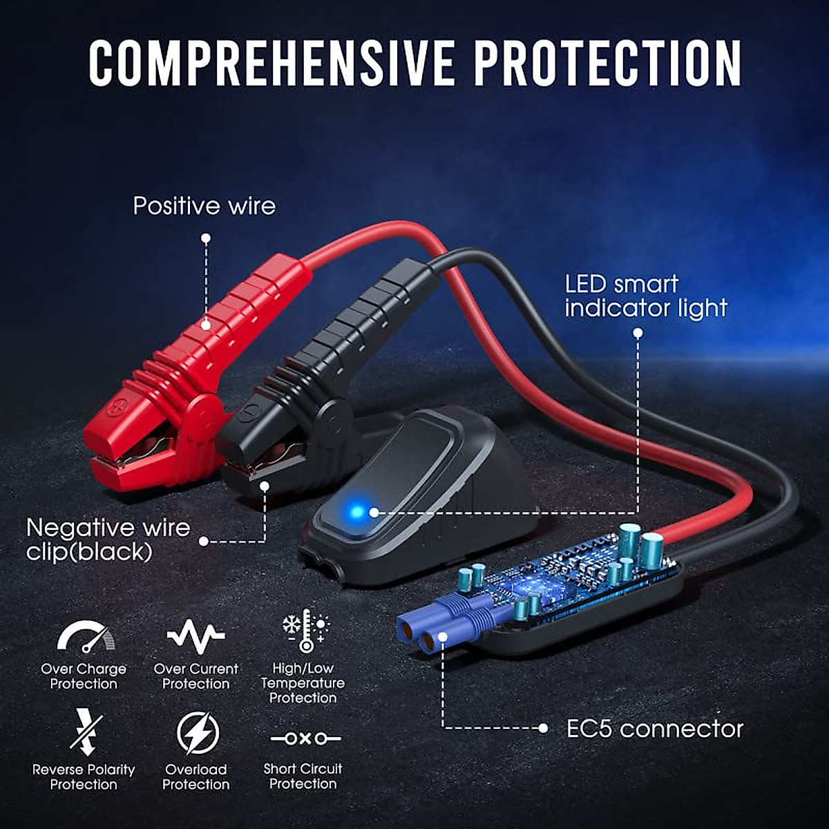 Car Jump Starter – 2000A Jump Box 20000mAh for up to 10L Gas and 5.5L Diesel Engines, 12V Car Battery Charger Jump Starter with USB/Type C Quick Charge, Portable Power Bank with LED Display and Light