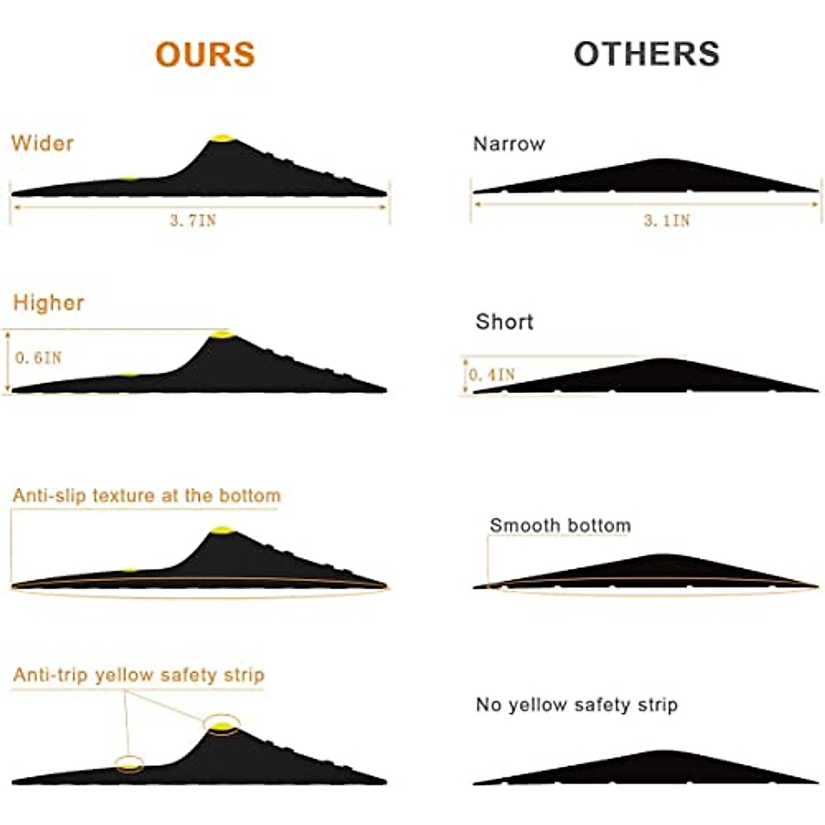 Jin&Bao Universal Garage Door Threshold Seal Strip 20FT Kit, Bottom Waterproof Rubber Weather Stripping Replacement（Blue）