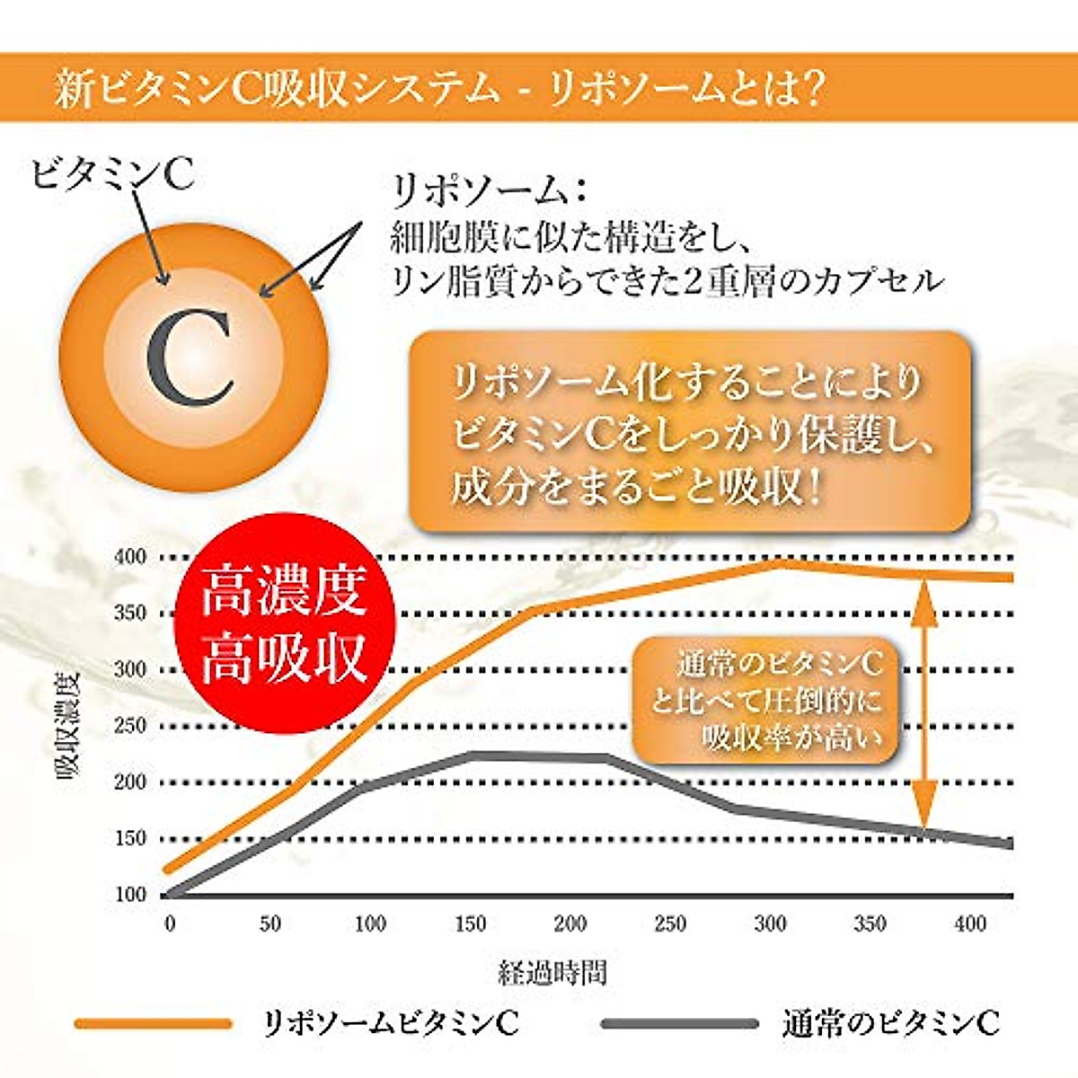 Dr.Plus + Liposomal Vitamin C Complex 1500mg - 120 Capsules - High Absorption Vitamin Powerful Antioxidant High Dose Fat Soluble Supplement Set of 2