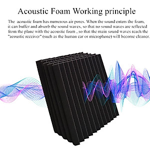 24 Pack 12'' x 12'' x 1'' Acoustic Foam High Density Sound Insulation Proofing Sponge Absorption Flame Retardant Panel Soundproof Wall Panels for Home Studio