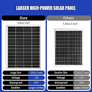 pqins 5 Inch Solar Powered Fan, Solar Exhaust Intake Fan Kit, IPX7 Waterproof Dual Fans with 13Ft On/Off Switch Cable, Cooling Ventilation for Greenhouse, Chicken Coop, Shed, Dog House, Outside