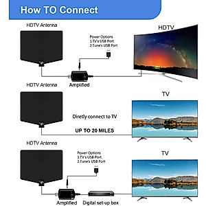 TV Antenna,Amplified HD Indoor Digital HDTV Antenna 200+Miles Range Antenna, Support 4K 1080p and All TVs,13.2ft Coaxial Cable, All Old Tv for Local Channels
