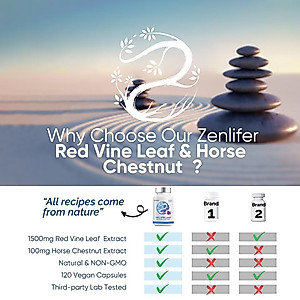 Zenlifer 120 Capsules 1400mg Red Vine Leaf Extract & Horse Chestnut Extract 100mg Supplement, Supports Healthy Skin, Leg Veins, Circulation, and Heart Health