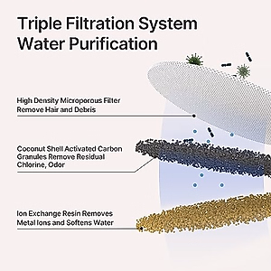 Petsuper Cat Water Fountain, 88oz/2.5L Pet Water Fountains, Ultra Quiet Water Fountain for Cats Inside with Filter, Translucent Water Tank, Dog Water Dispenser for Cats and Small Dogs