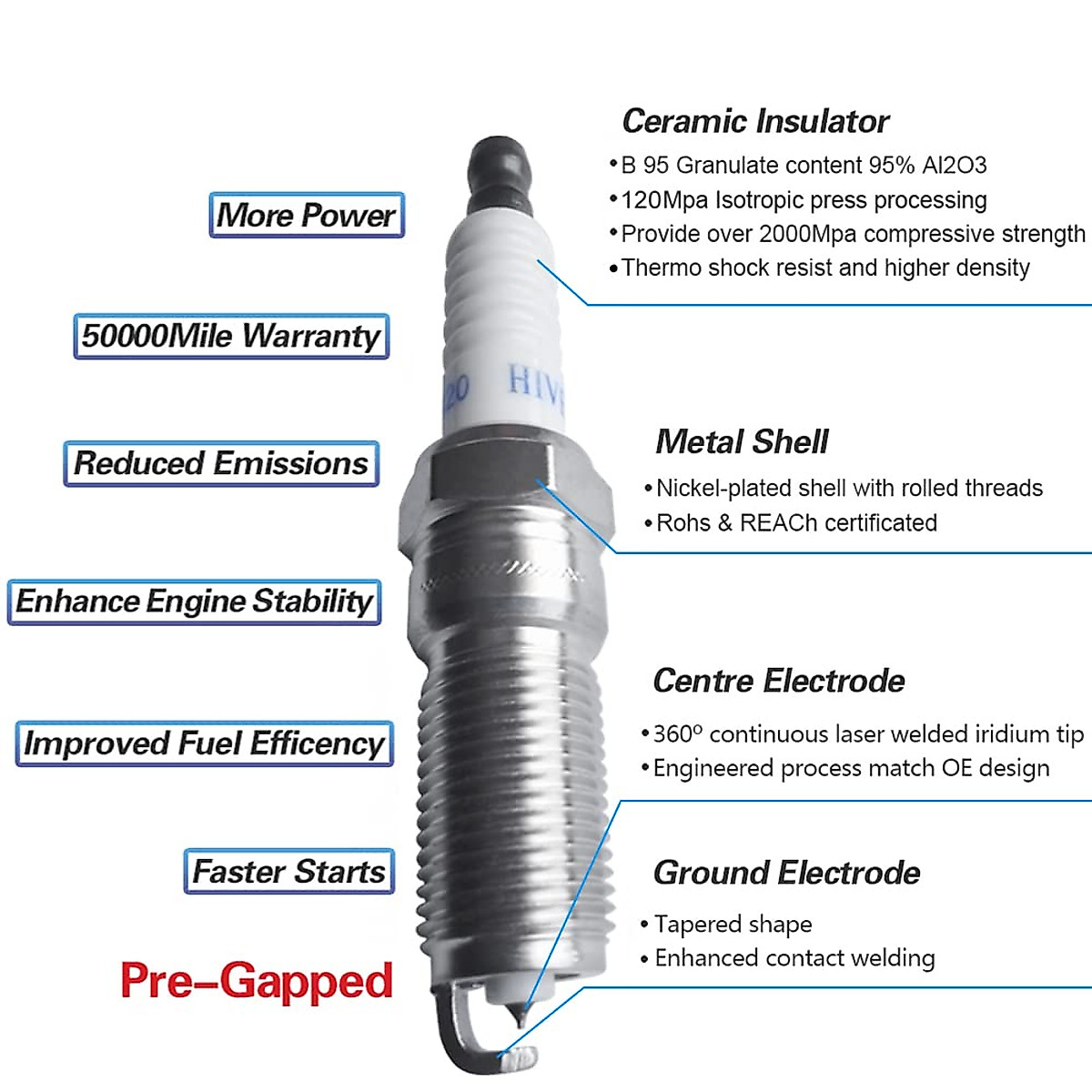 HiVehicle V7420 Iridium Spark Plug – Replacement of #6509 LTR6IX-11,4 Pack