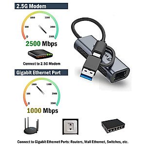 Wavlink USB C to Ethernet Adapter 2.5 Gbps, 2-in-1 USB to 2.5G Ethernet Adapter, USB-C to RJ45 Network Converter (Thunderbolt 4/3 Compatible), Aluminum Case for Windows, Mac OS, iPad OS and More.