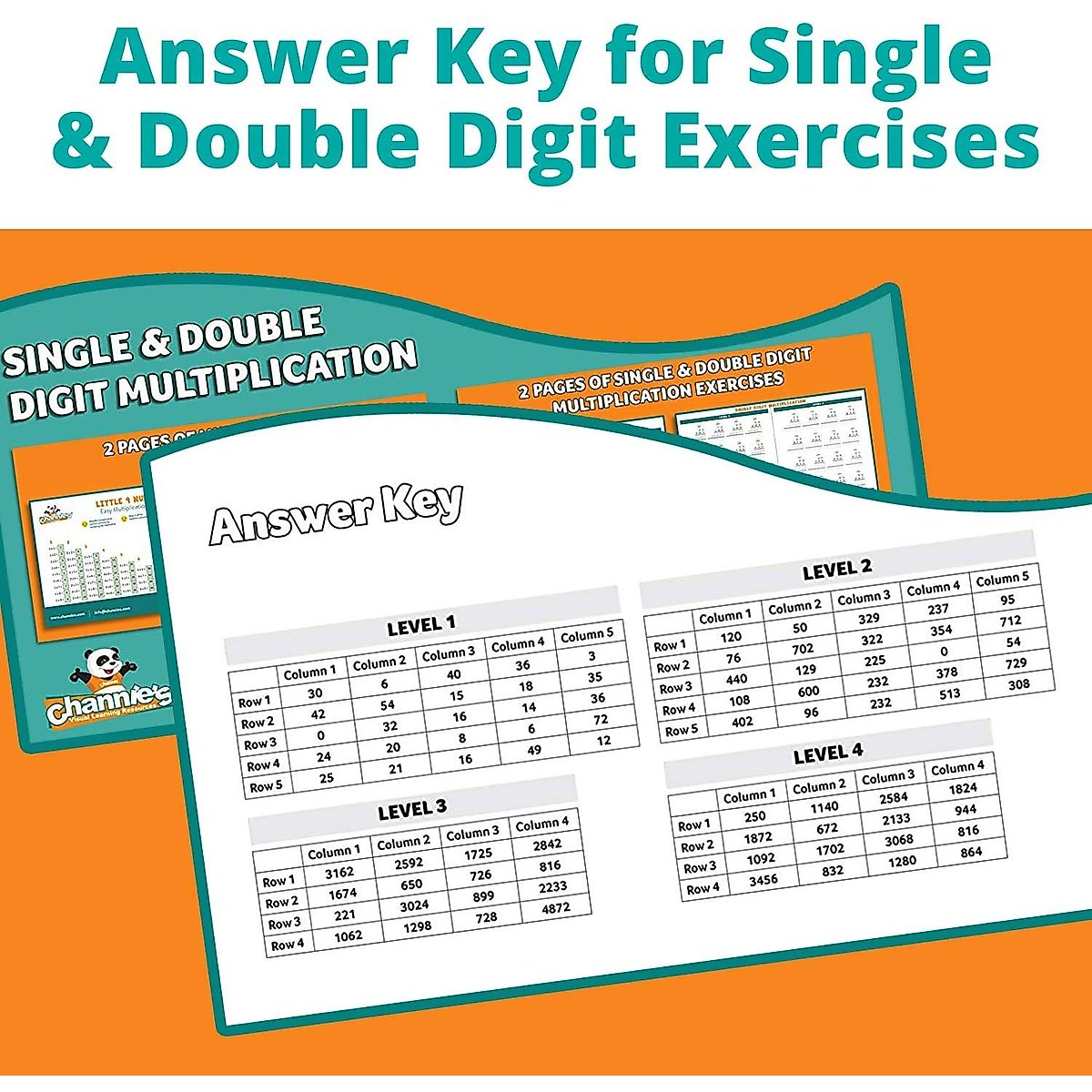 Channie’s 2 Pak Dry Erase Multiplication Memory and practice chart 18" x 12" Single & Double digit