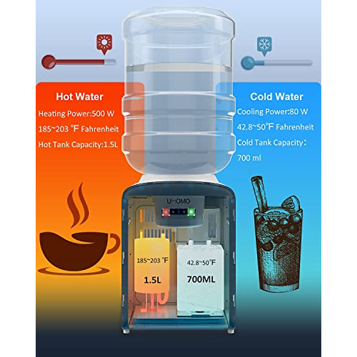 UMOMO Top Loading Water Cooler Dispenser, Countertop Water Cooler Dispenser, Holds 3 or 5 Gallon Bottle, Hot & Cold Water, for Home and Office Use, White(Water Bottle NOT Included)