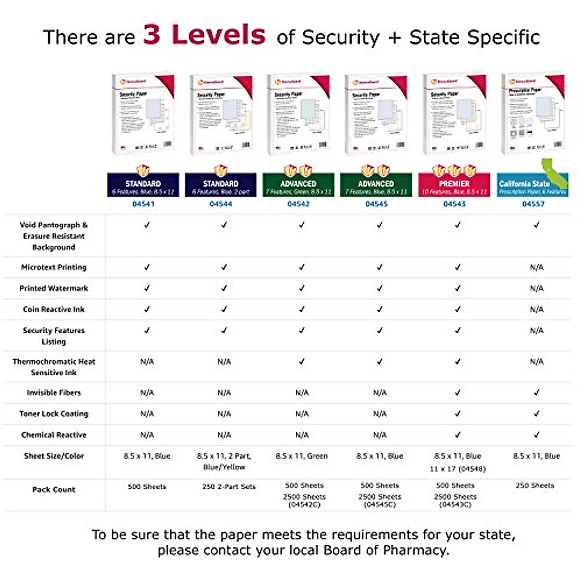 DocuGard Standard Medical Security Paper for Printing Prescriptions and Preventing Fraud, CMS Approved, 6 Security Features, Laser and Inkjet Safe, Blue, 8.5 x 11, 24 lb., 500 Sheets (04541)