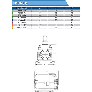 Little Giant PES-290-PW 115-Volt, 300 GPH Magnetic Drive Fountain/Pond Pump with 6-Ft. Cord, Black, 566717