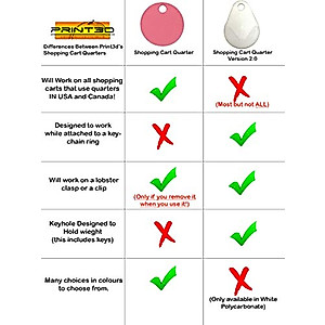 Shopping Cart Quarter Version 2.0 (White Polycarbonate, 1)