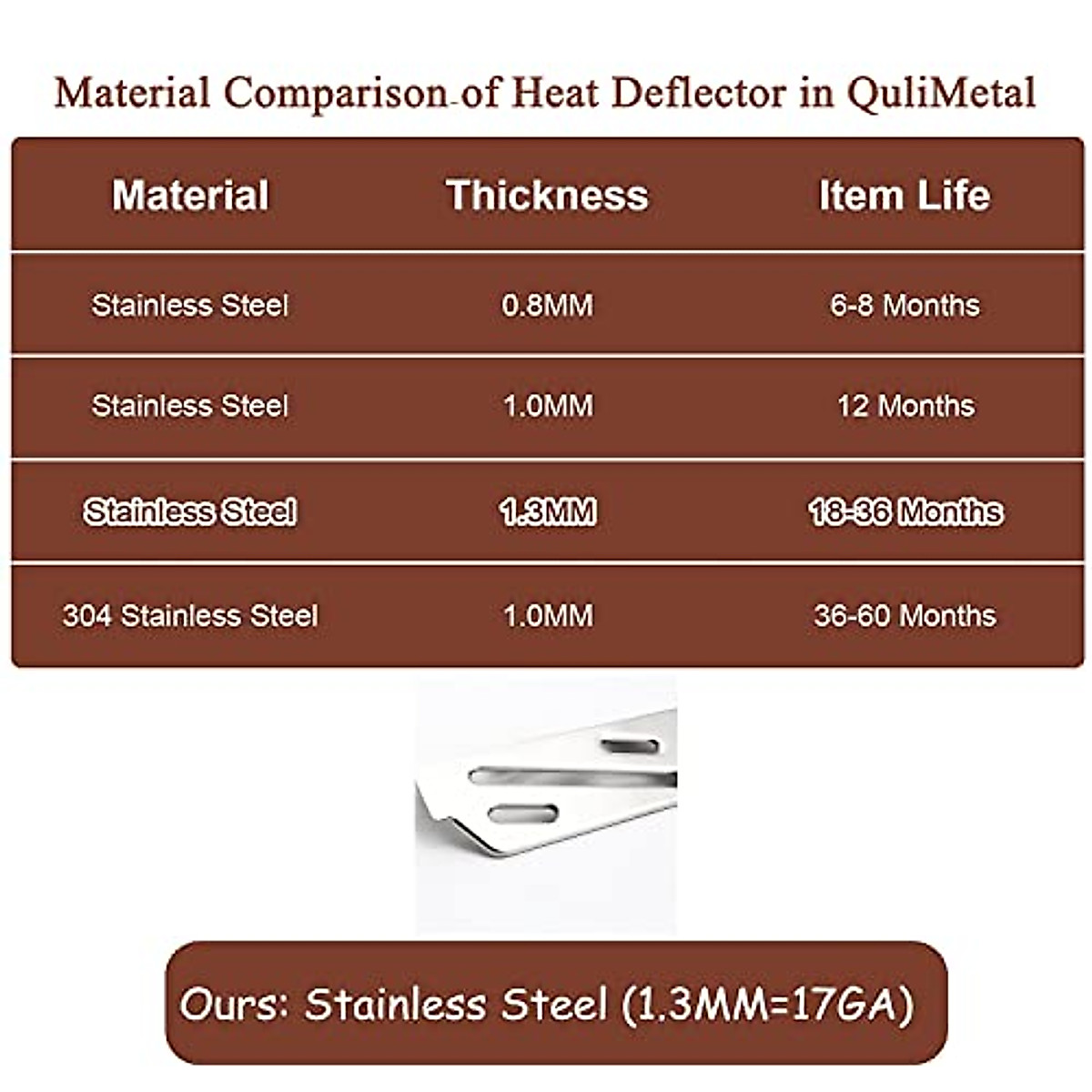 QuliMetal 66040 Grill Heat Deflector for Weber Genesis II 300 Series, Genesis II E-310, II E-315, II E-330, II E-335, II S-310, II S-335 Gas Grill, 17GA Heat Deflectors Replace Weber 66685, 3 Pack