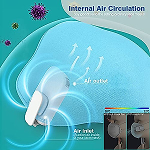 renemos Face Mask Fan Clip on - Electric Cooling Fan for Mask Wearable, Updated Larger Air Velocity with Soft Silicone Coating, Portable and Rechargeable