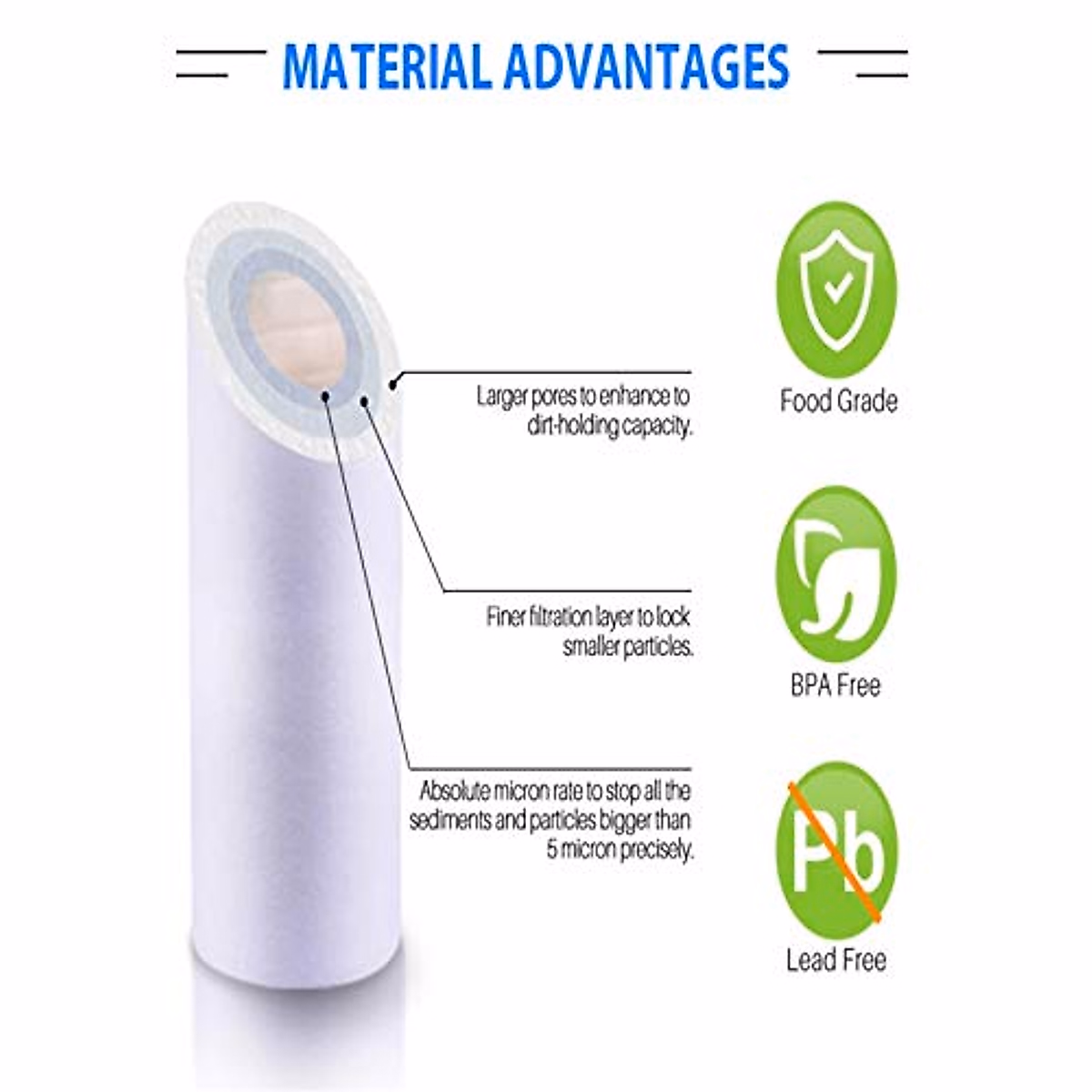 CFS – 4 Pack Water Filter Cartridges Compatible with 5M Models – Remove Bad Taste & Odor – Whole House Replacement Water Filter Cartridge, 5 Micron, White