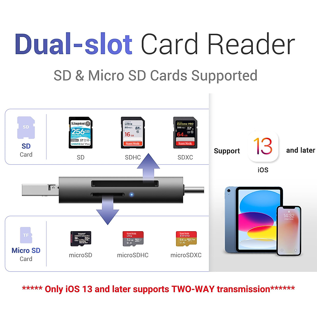 3IN1 SD Card Reader for iPhone+Credit Card Size SD Card Case