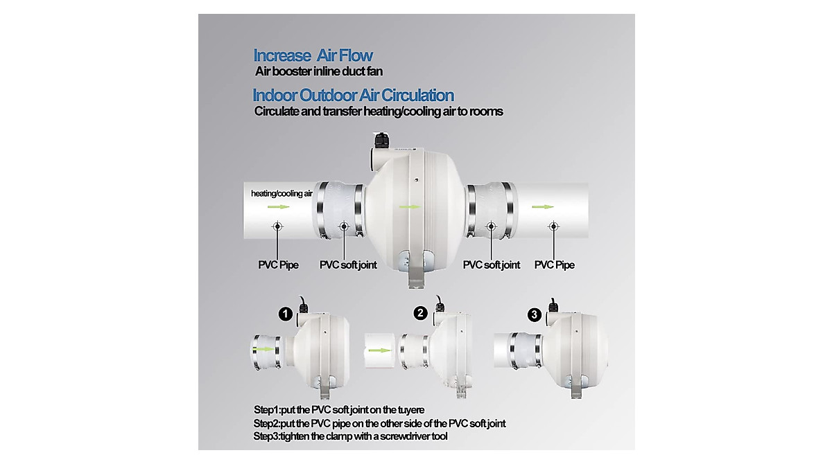 MIDCVFRUN 4-Inch Radon Mitigation Inline Duct Fan - 260 CFM Waterproof ...