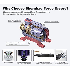 shernbao High Velocity Professional Dog Pet Grooming Hair Drying Force Dryer Blower 5.0HP (Super Cyclone) SHD-2600P (Purple)