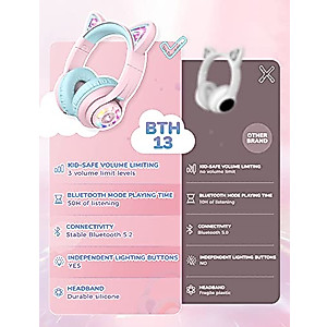 iClever Cat Ear Kids Bluetooth Headphones,LED Light Up On Ear Kids Wireless Headphones with Mic,74/85/94dB Volume Limited,50H Playtime,Bluetooth 5.2,Pink Headphones for iPad/Tablet/PC/Travel,BTH13