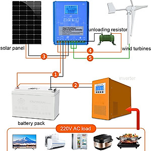 AFITO 4000W Wind Solar Hybrid Controller, 12V/24V/48V LCD Display MPPT Boost Charging Multifunctional Wind Solar Controller,2000W Wind Turbine and 2000W Solar Hybrid MPPT Charge Boost,48V